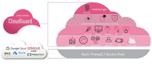 Leitfaden zur Sicherheit in der Cloud - THE BRISTOL GROUP Deutschland GmbH
